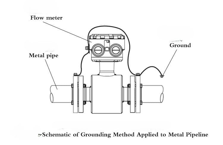 Electromagnetic Flow Meter Grounding Ring vs Grounding Electrode, which ...